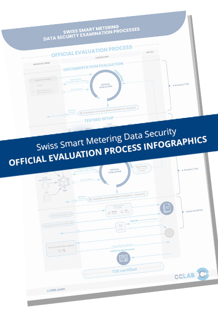 CCLab | The Agile Cybersecurity Lab - Common Criteria Accredited